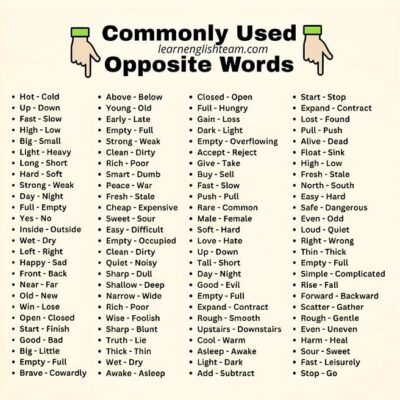 Mastering Antonyms: A Comprehensive Guide for English Learners
