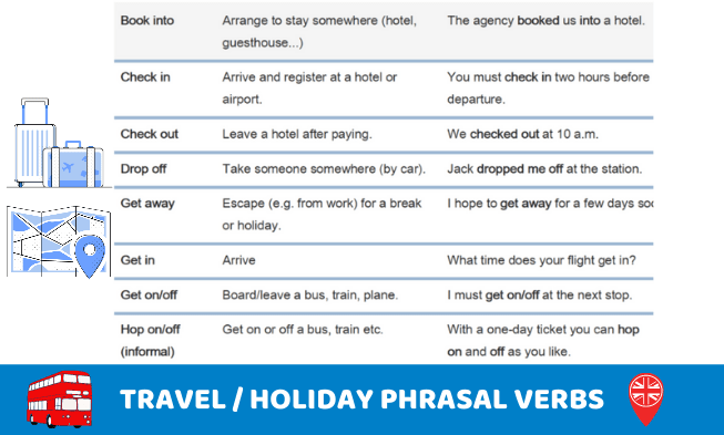 Travel Holiday Phrasal Verbs List in English ️