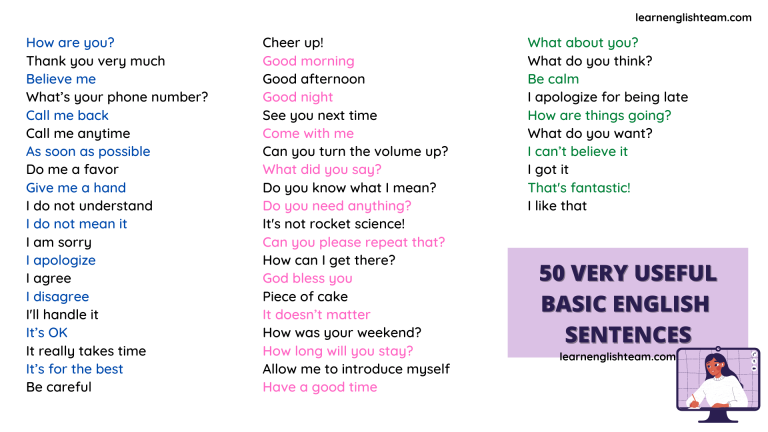 Very Useful Basic English Sentences For Beginners (PDF)