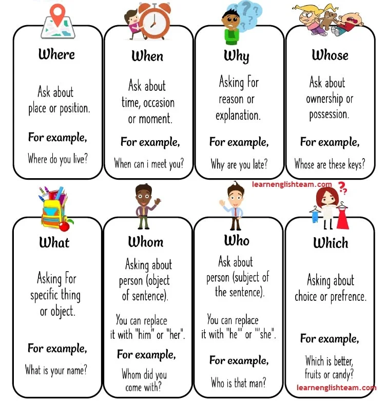 Question Words In English WH Questions Question Words In English WH Questions