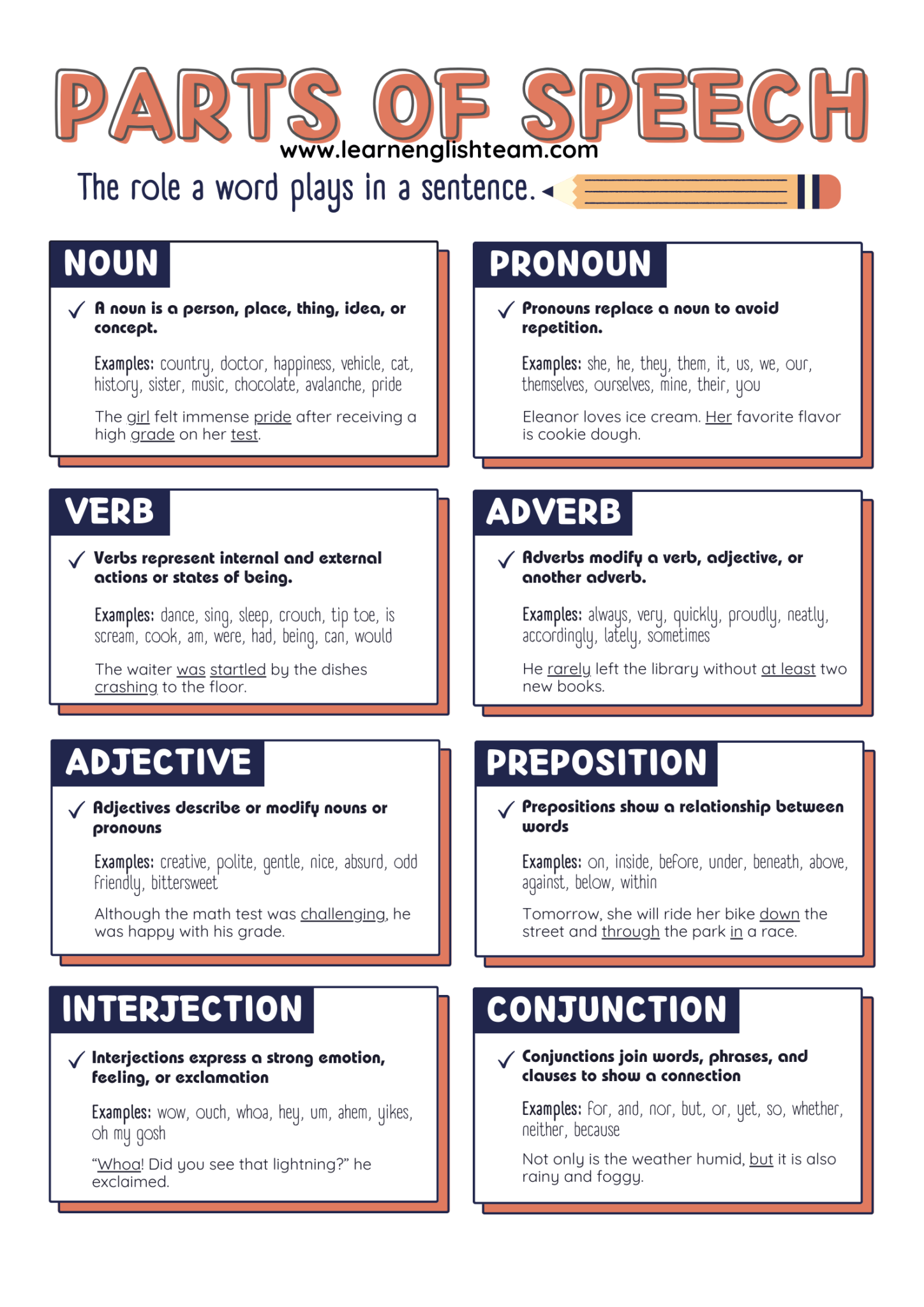 The Eight Parts of Speech in English (PDF)