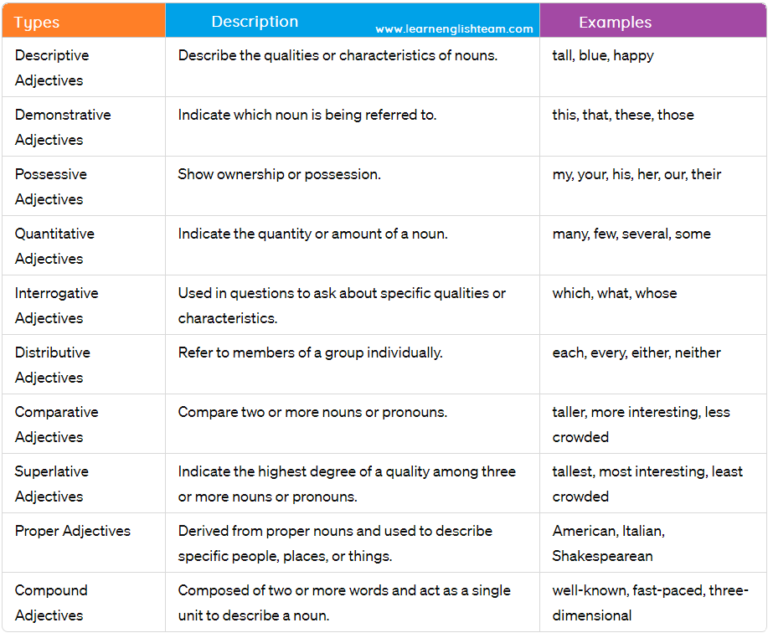 The Eight Parts of Speech in English (PDF)