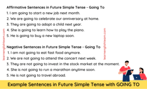 Future Simple Tense Example Sentences - Going to (PDF)