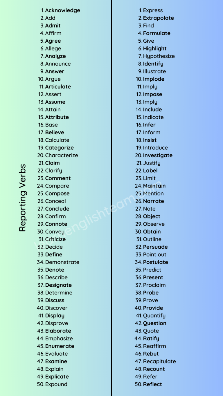 100 Reporting Verbs for Academic Writing