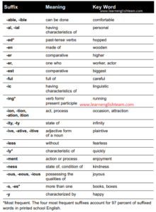 Common Suffixes in English (With Examples) & PDF