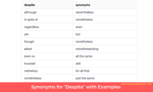 Synonyms for “Despite” with Examples - Another Word for “Despite”