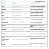 Adverbs of Time Used with the Present Perfect Tense