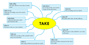 Phrasal Verbs with TAKE - Exercise (PDF)