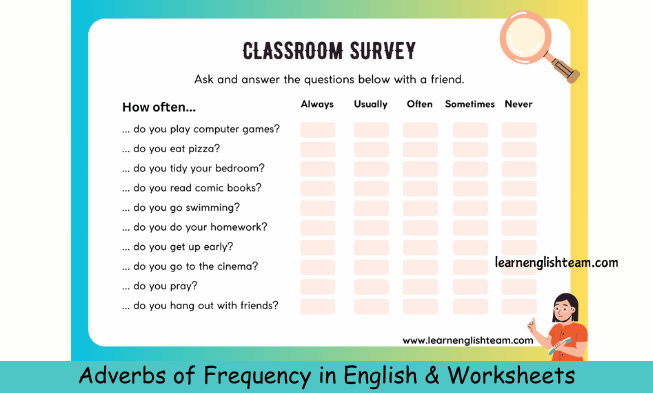 Adverbs of Frequency in English & Worksheets