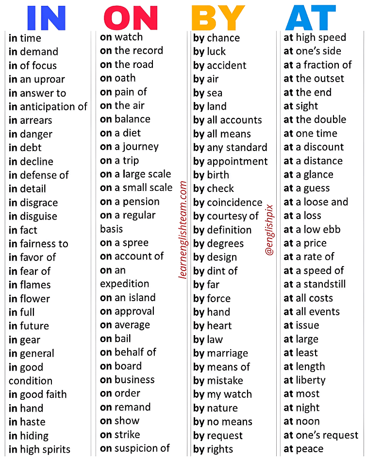 Prepositions List: IN, ON, BY, AT, WITH, FOR, ABOUT, OF (PDF)