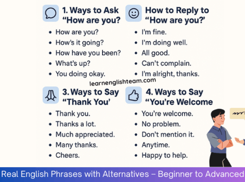 500+ Real English Phrases with Alternatives – Beginner to Advanced