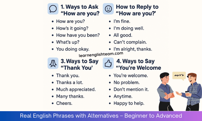 500+ Real English Phrases with Alternatives – Beginner to Advanced