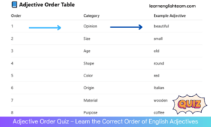 Adjective Order Quiz + PDF