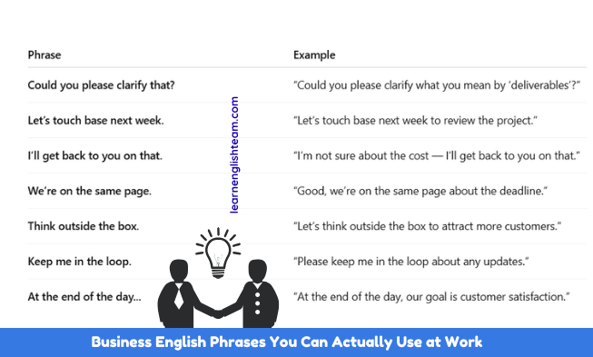 50 Business English Phrases You Can Actually Use at Work
